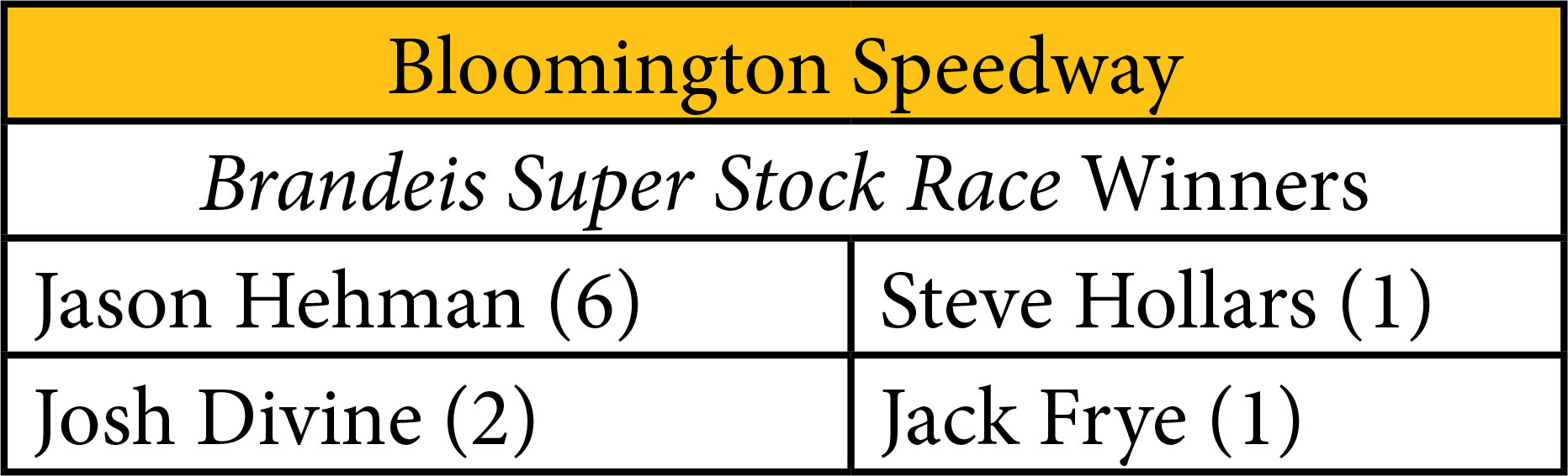 Racing Point Standings